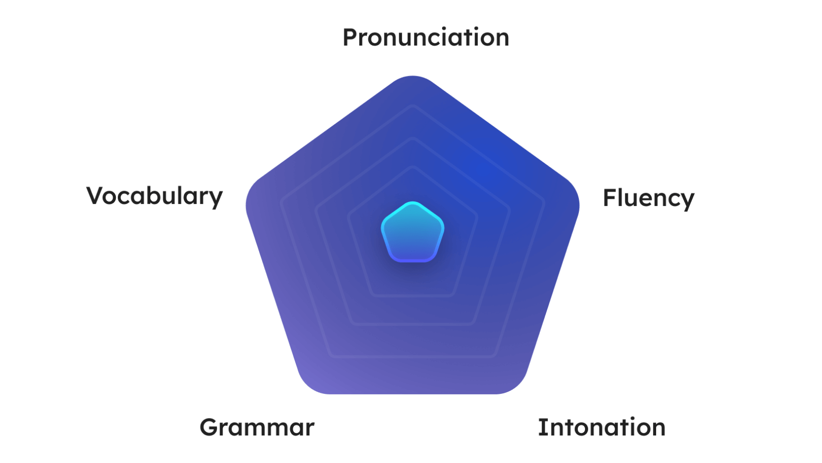 World's Best English Speaking App | Elsaspeak