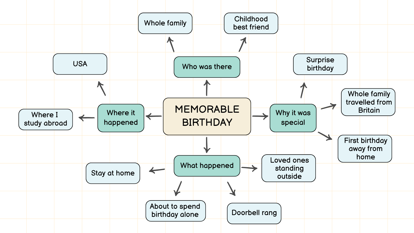 World's Best AI-powered English Communication App